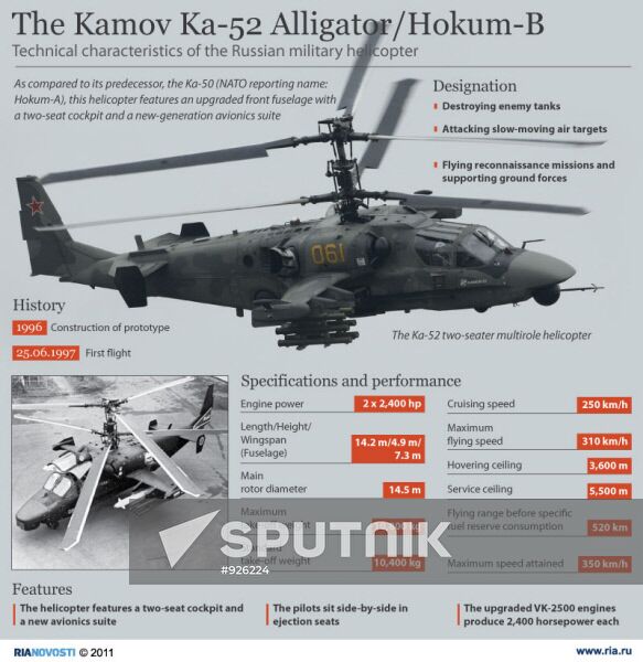The Kamov Ka-52 Alligator/Hokum-B | Sputnik Mediabank